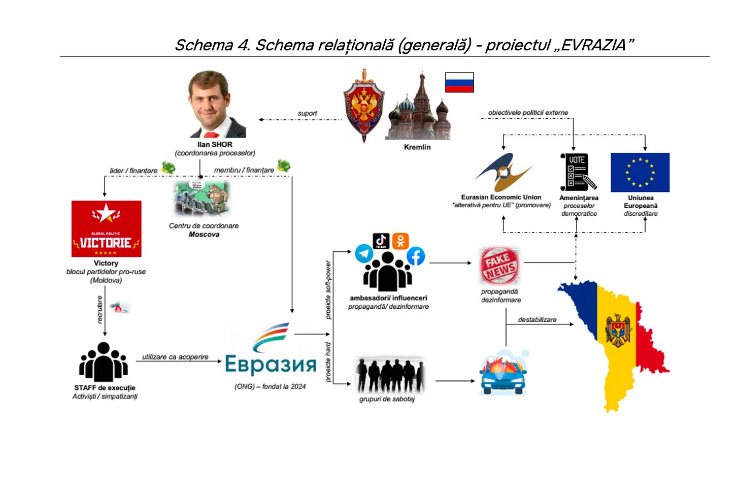 Liviu Alexa: Raportul serviciului secret al Republicii Moldova pe care ...