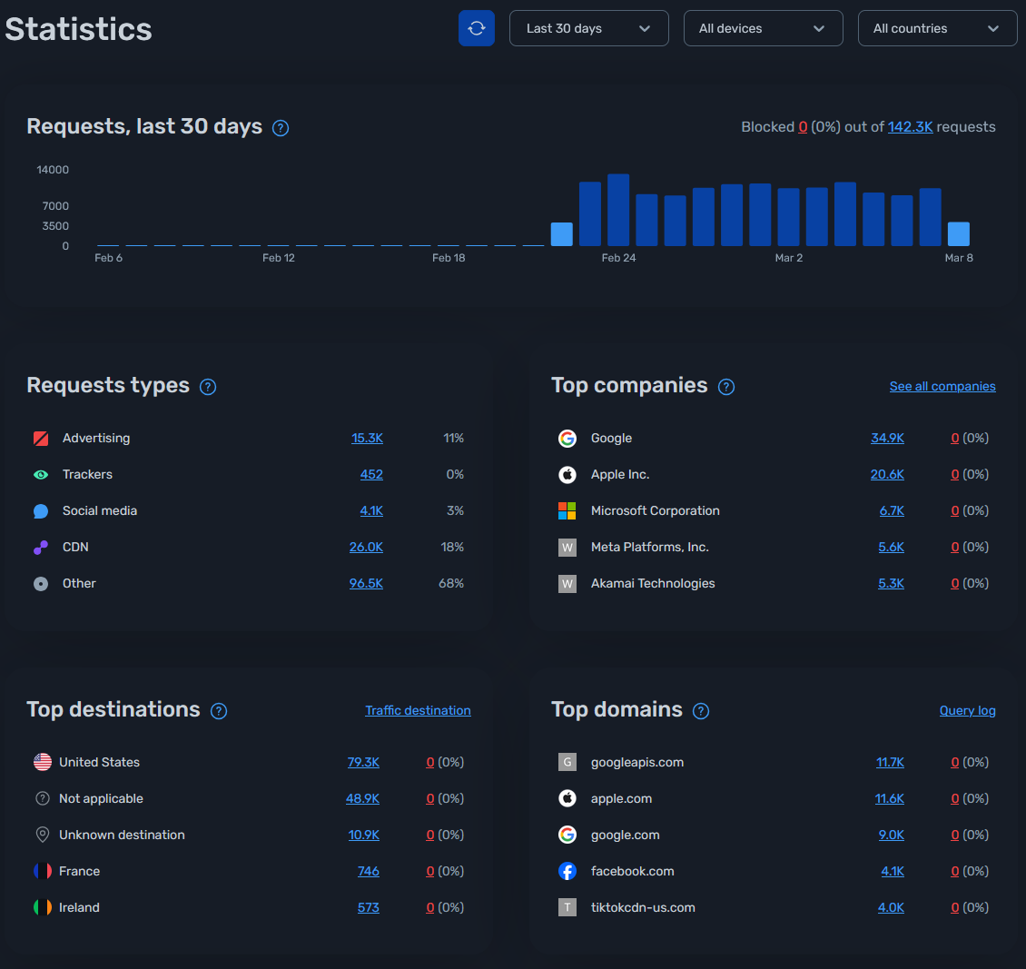 DNS Adblock Guide 2024 (2025 refresh) - by Fabian Segura
