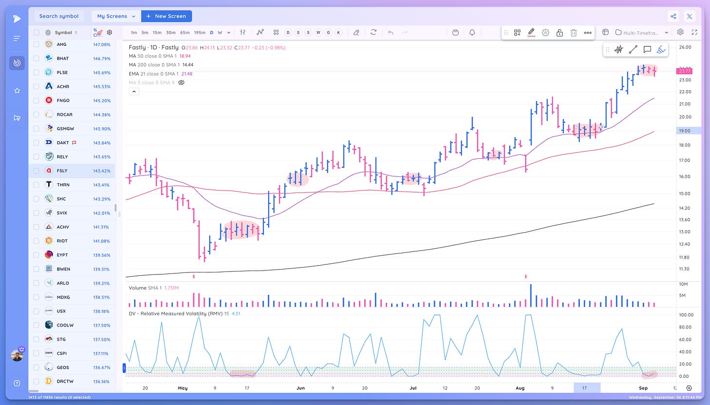 How I use Relative Measured Volatility (RMV)