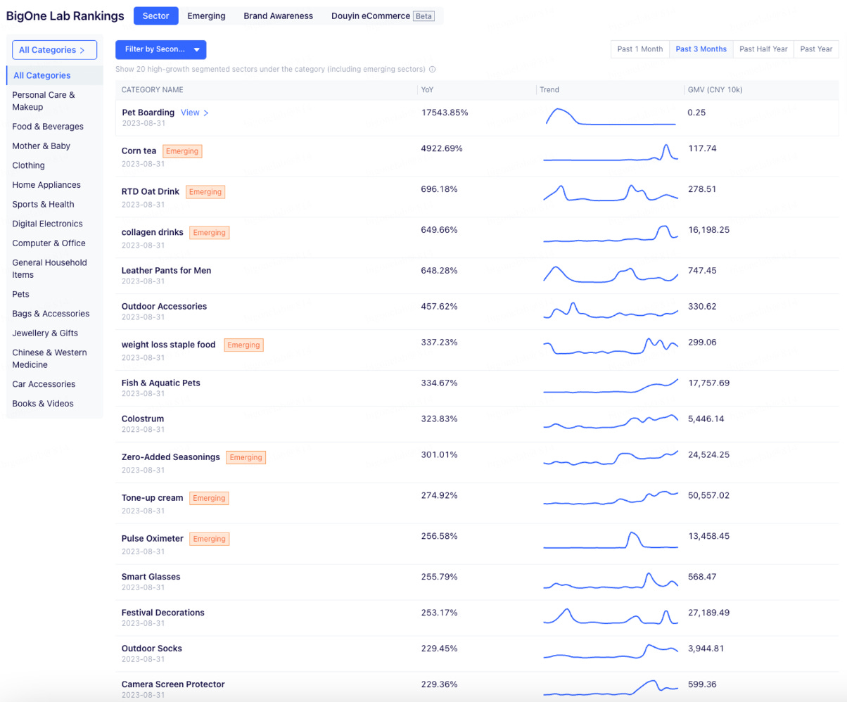 Top hidden trends in China's consumer sector in 2023
