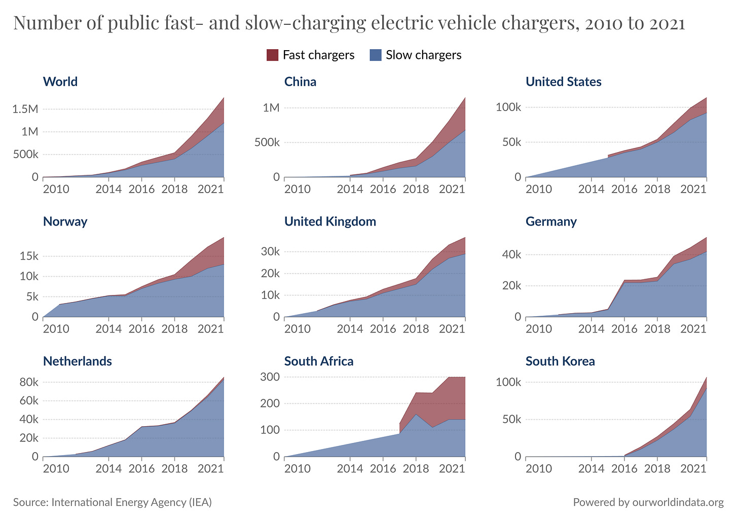 Which countries have ‘enough’ public chargers for electric cars?