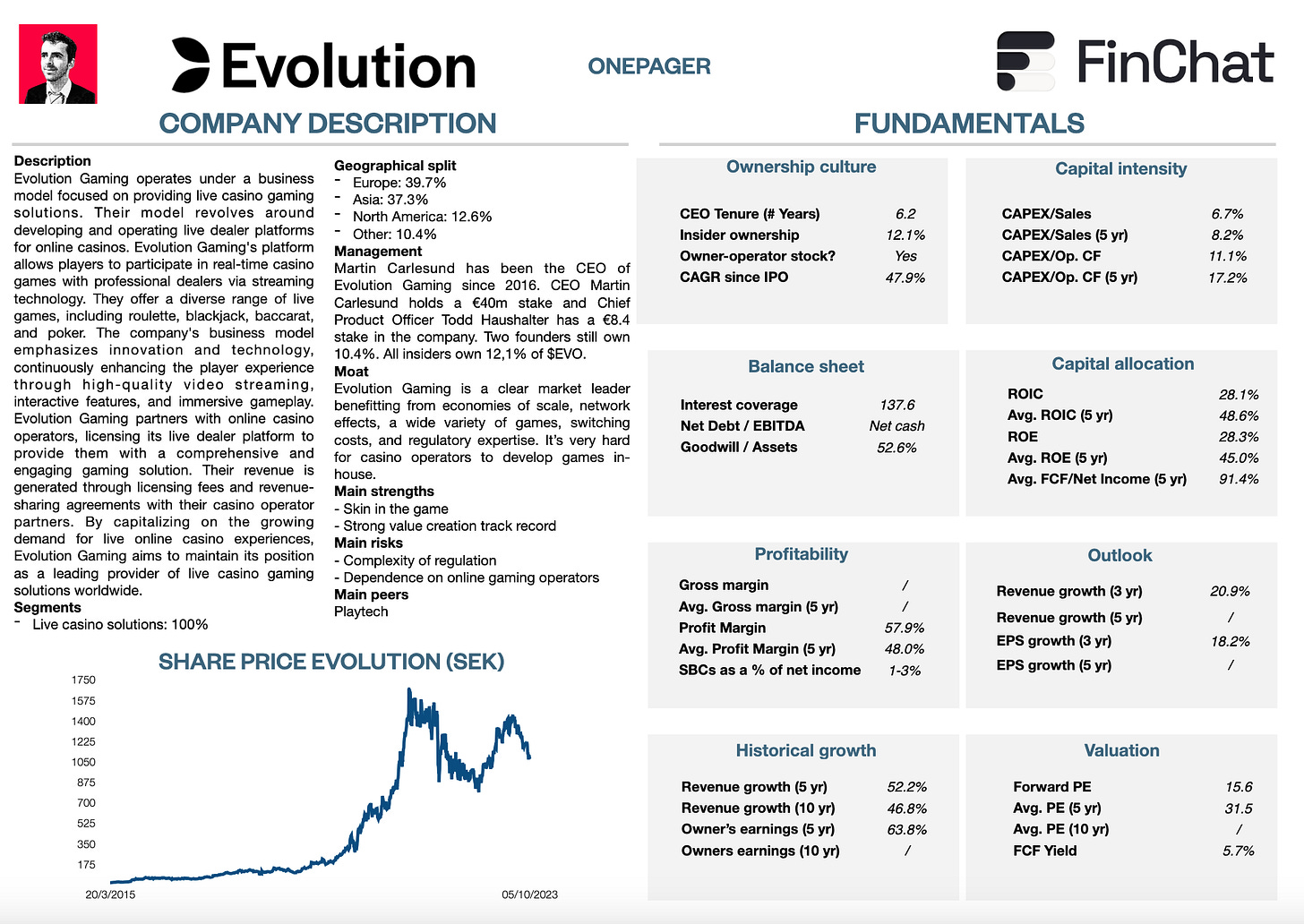 Evolution AB - Compounding Quality