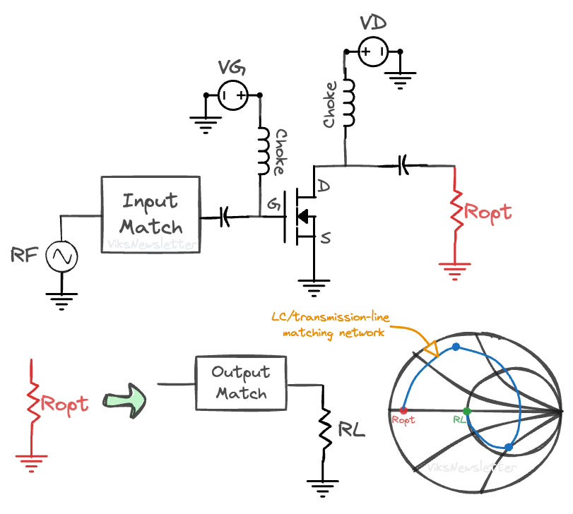 How does a Class A power amplifier work? - by Vikram Sekar