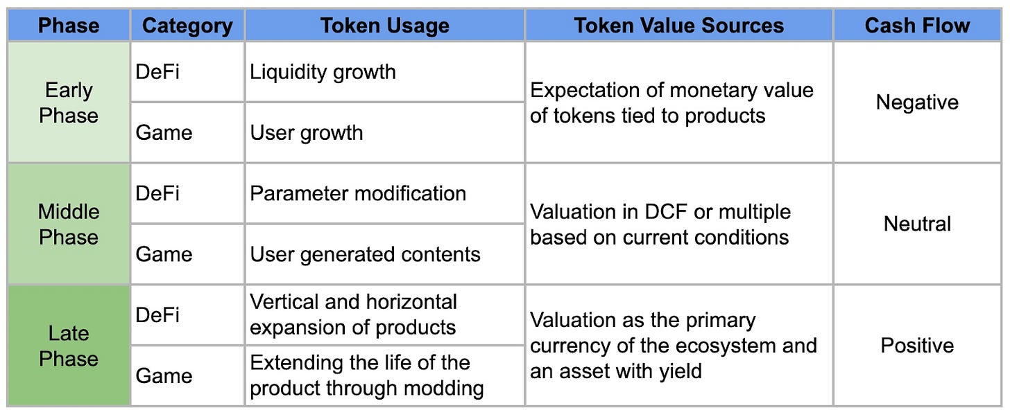 The Ultimate Guide to Tokenomics - Francesco's Joint