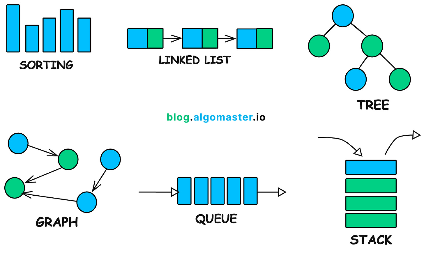 How I Mastered Data Structures and Algorithms