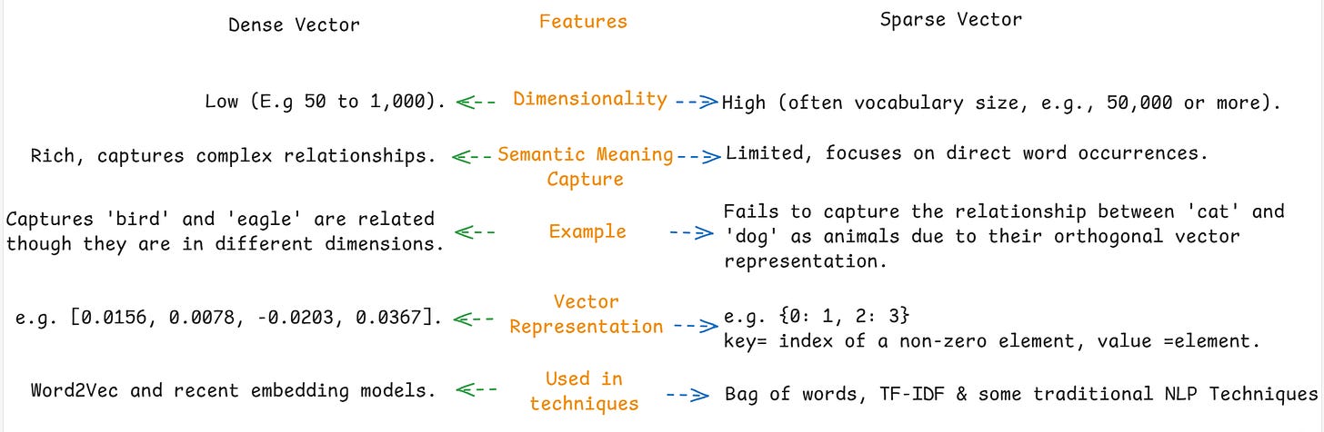 How to use Postgres as a Vector Database with BGE Embedding model