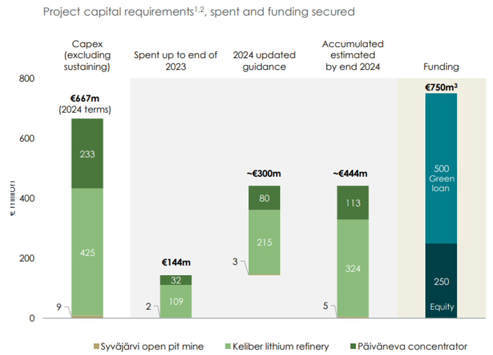 A Deep Dive into Sibanye ($SBSW): Unlocking a 5x Upside on PGM Prices