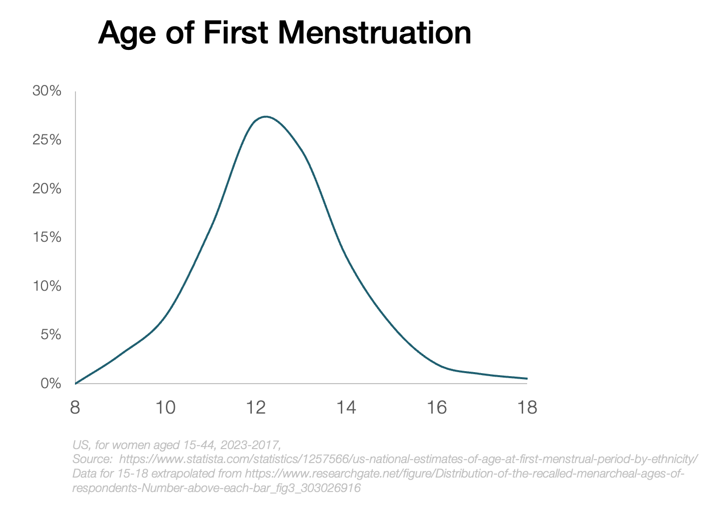 Coming of Age in the 21st Century - by Tomas Pueyo