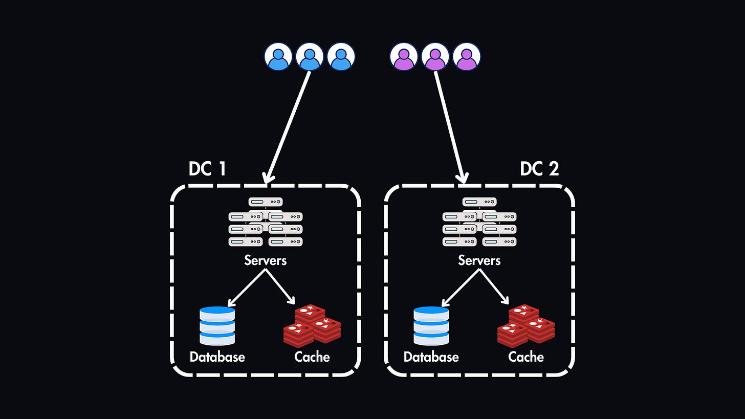 Building Resilient Systems: The Role of Data Centers in System Design