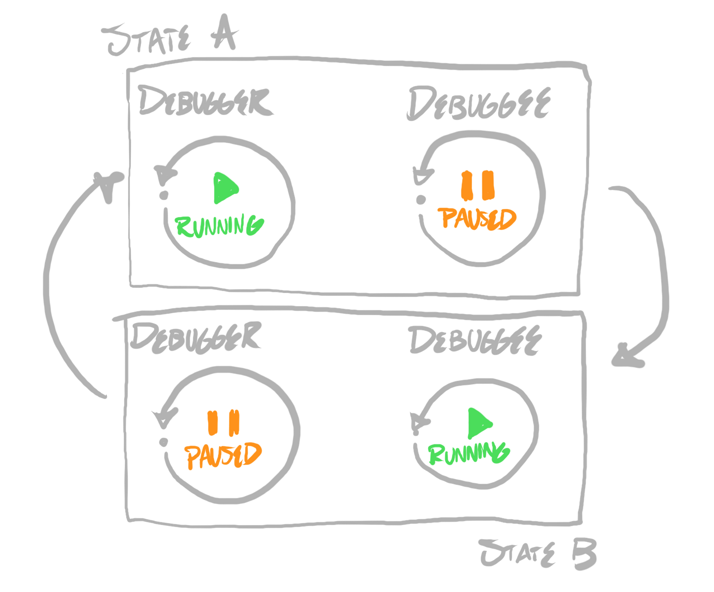 Demystifying Debuggers, Part 3: Debugger-Kernel Interaction