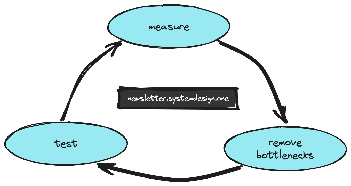WhatsApp Engineering - by Neo Kim