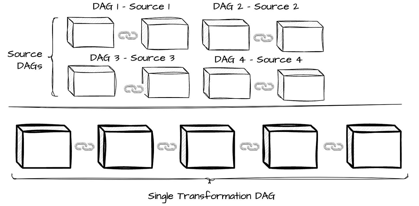 I spent 5 hours learning how ClickHouse built their internal data ...