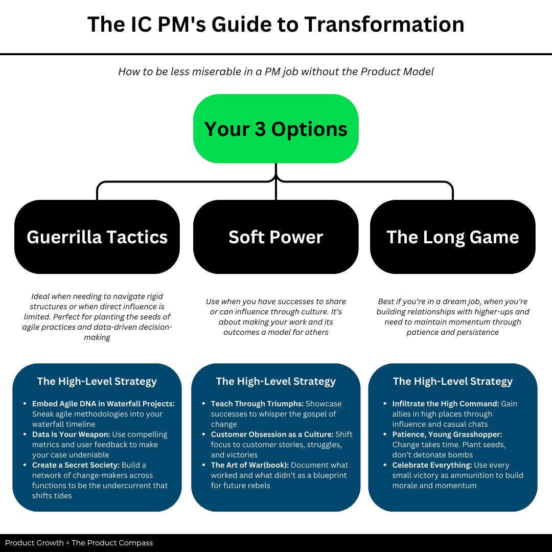 Marty Cagan on TRANSFORMED: Moving to the Product Operating Model