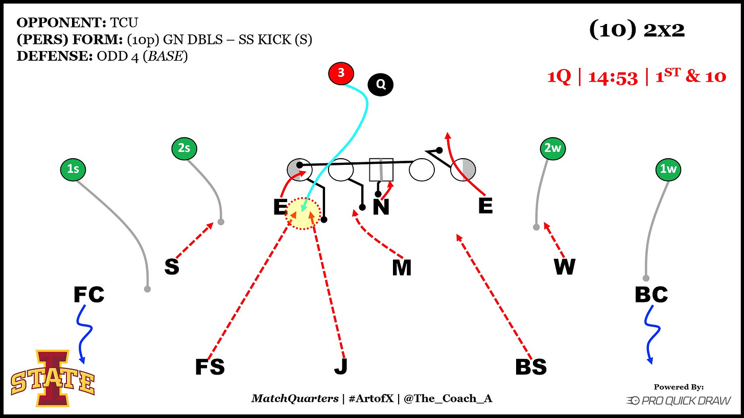 Fitting the run from a 3-High defense. - MatchQuarters