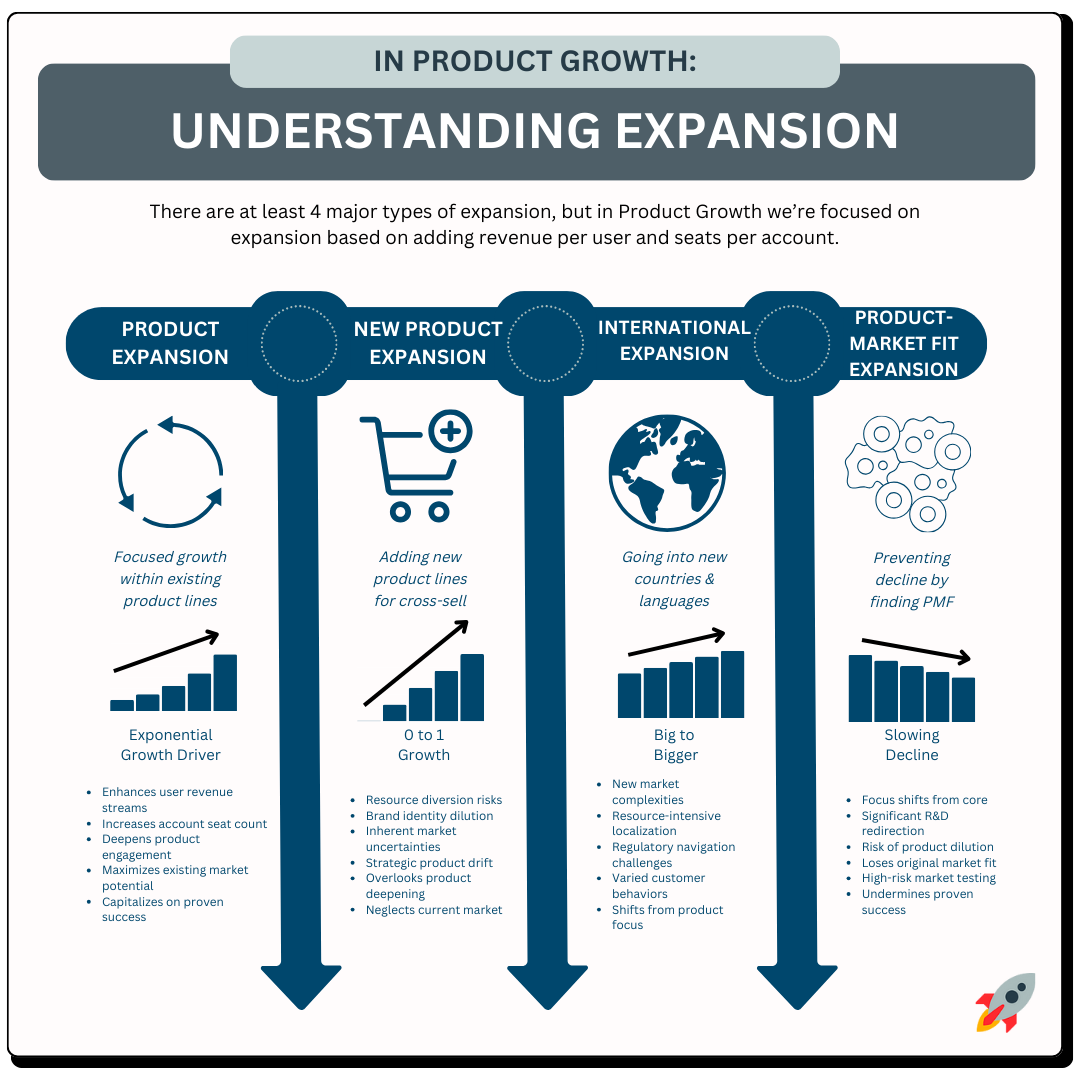 Ultimate Guide: Expansion - by Aakash Gupta