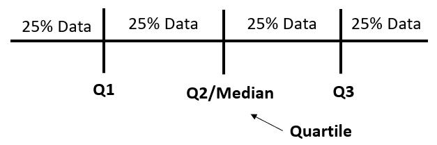 Deep Dive Into Error Bar Visualization