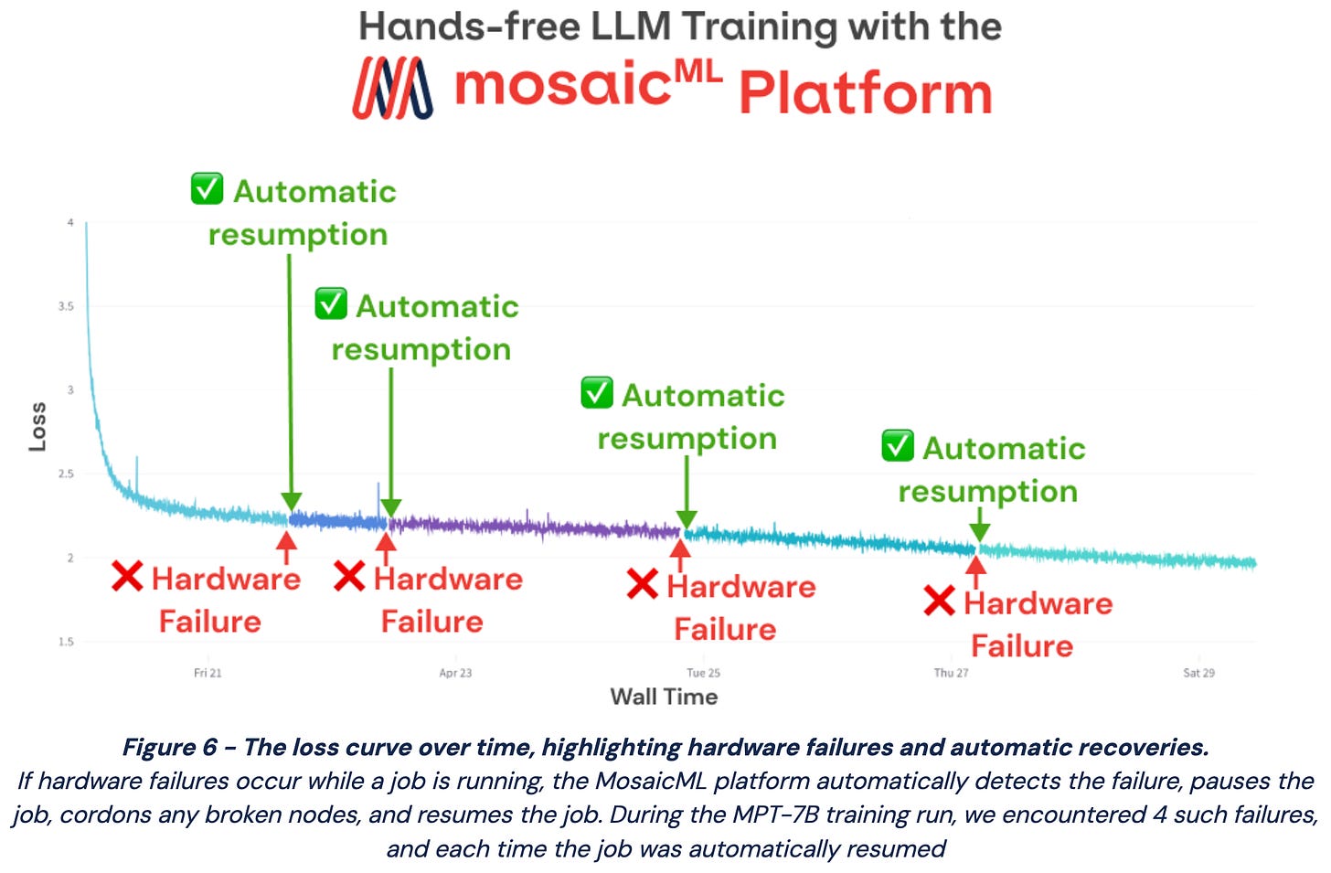 The History of Open-Source LLMs: Early Days (Part One)
