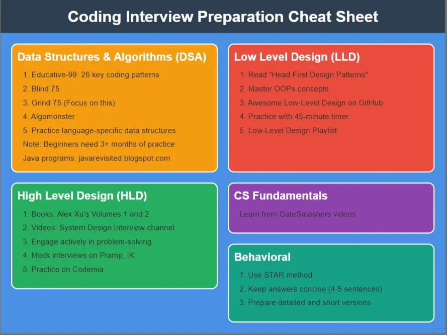 15 LeetCode Problems to Get Better at Dynamic Programming 15 LeetCode Problems to Get Better at Dynamic Programming