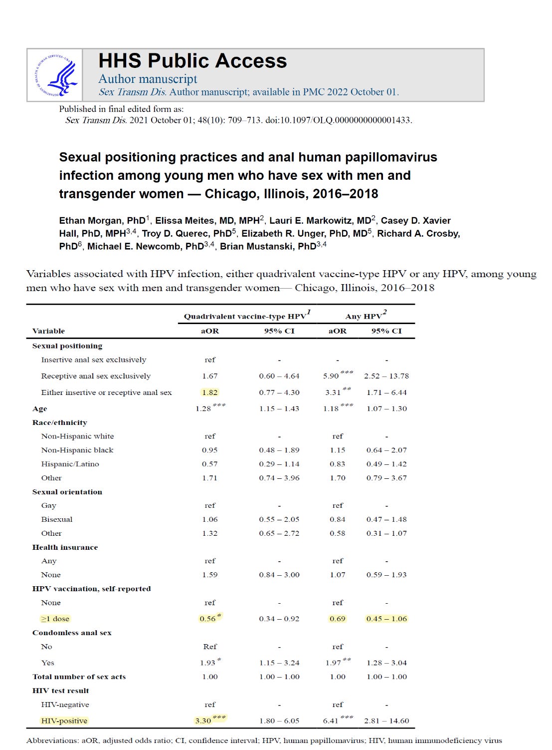 Quadrivalent Human Papillomavirus Vaccine 4vhpv Gardasil® Fails To 3930