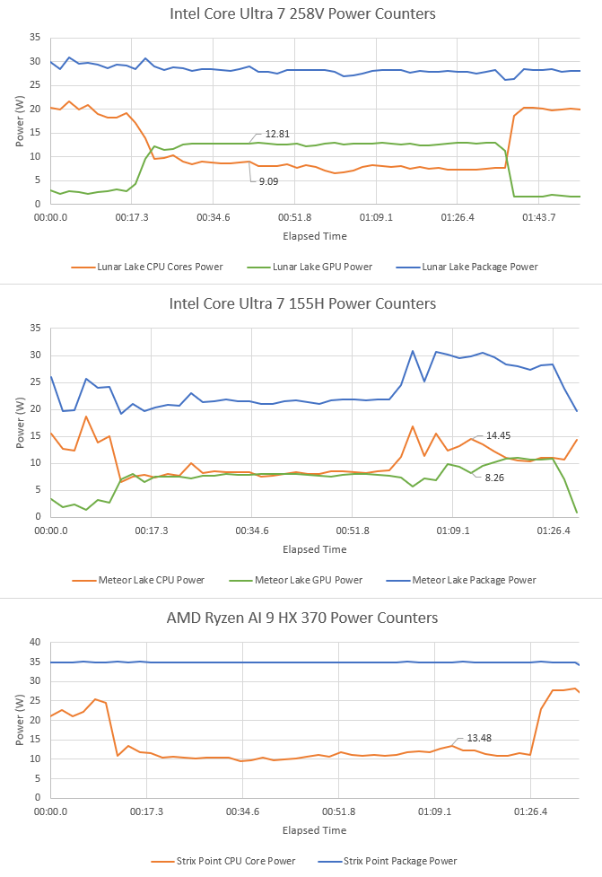 Lunar Lake’s iGPU: Debut of Intel’s Xe2 Architecture