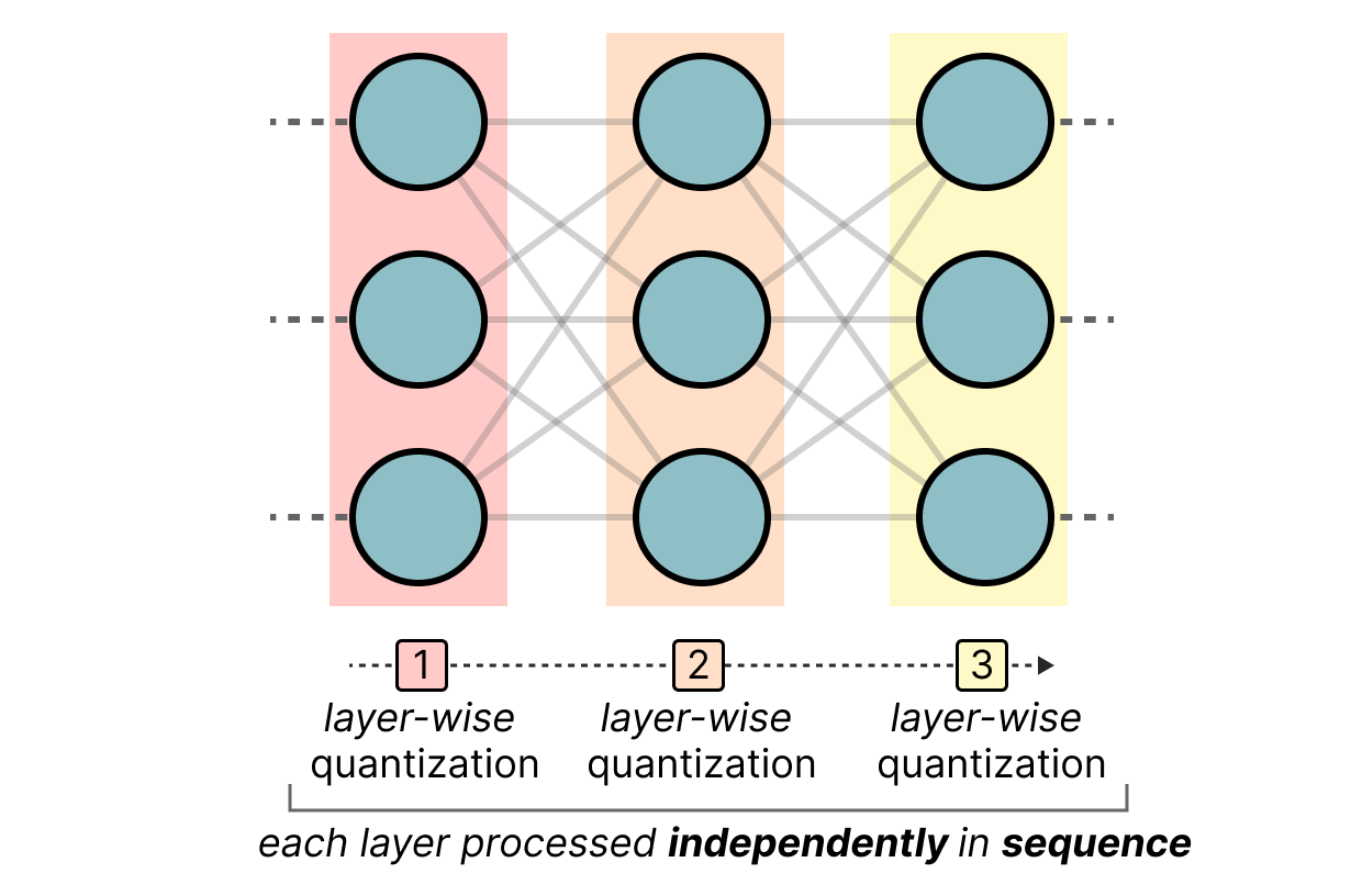 A Visual Guide to Quantization - Maarten Grootendorst