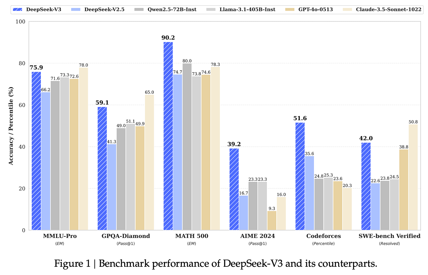 Demystifying Reasoning Models - by Cameron R. Wolfe, Ph.D.