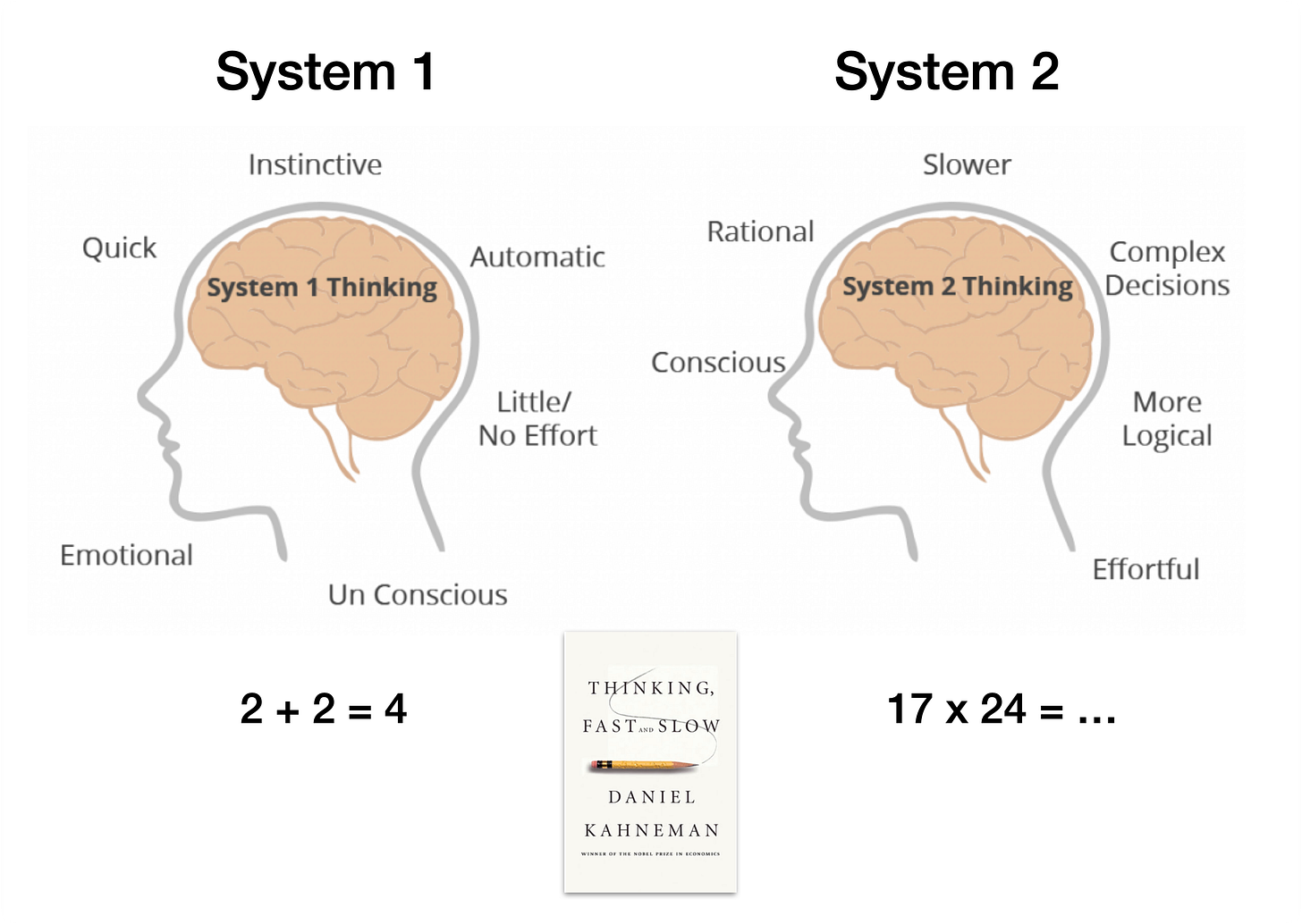 The Busy Person's Introduction to Large Language Models
