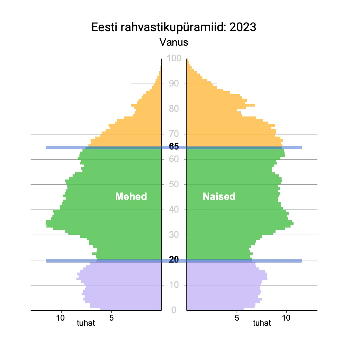 Kolmas sammas täis? - by Riin Mäesalu