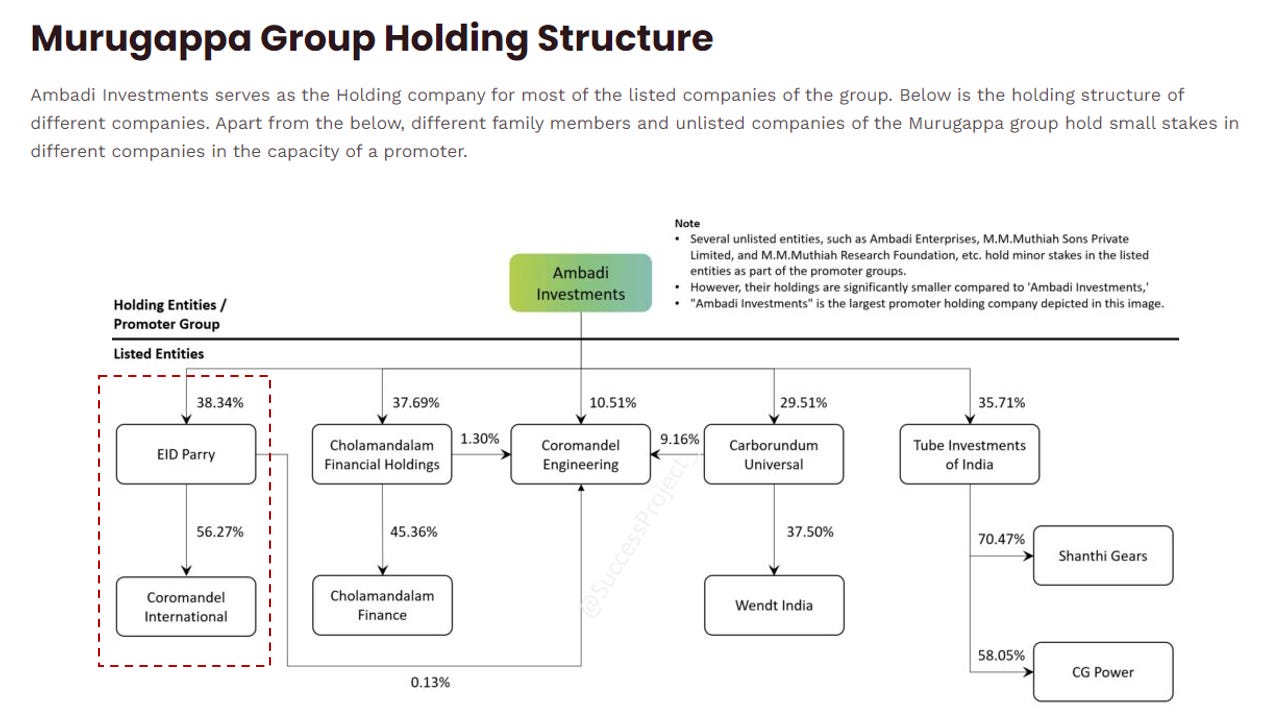 EID Parry [NSE:EIDPARRY] - an agriculture titan disguised as a sugar ...