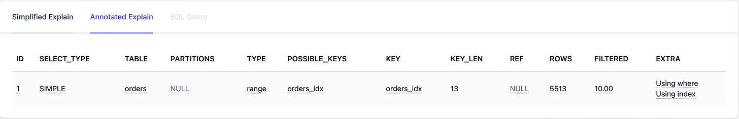 Database Indexing Explained - by Martin Joo