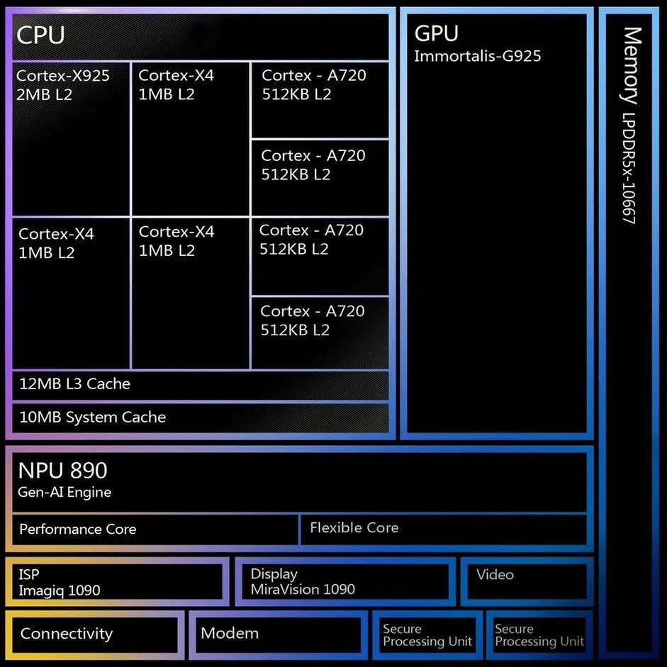 MediaTek Deep Dive - by Moore Morris - Nomad Semi