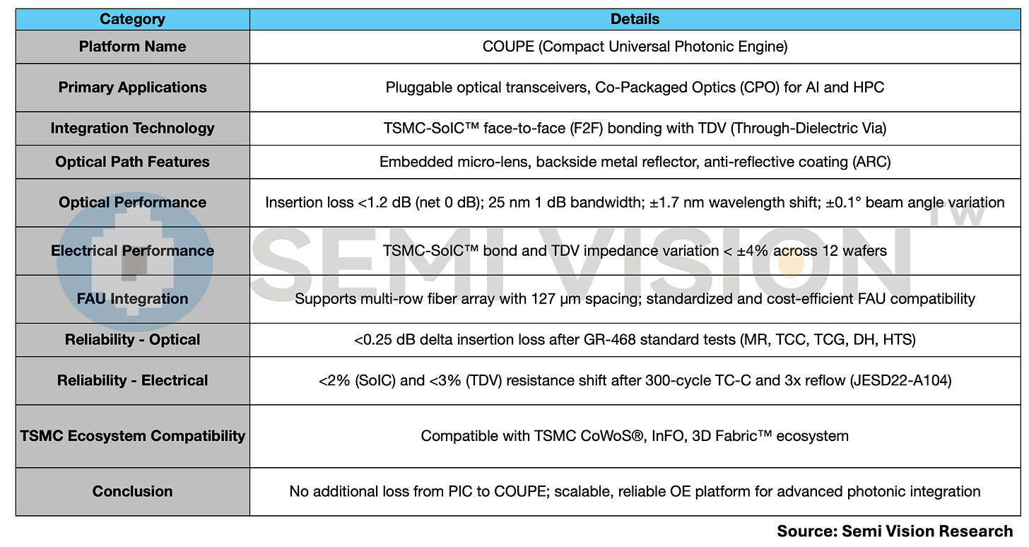 TSMC’s Photonic Breakthrough: One Engine to Power All AI Connections?