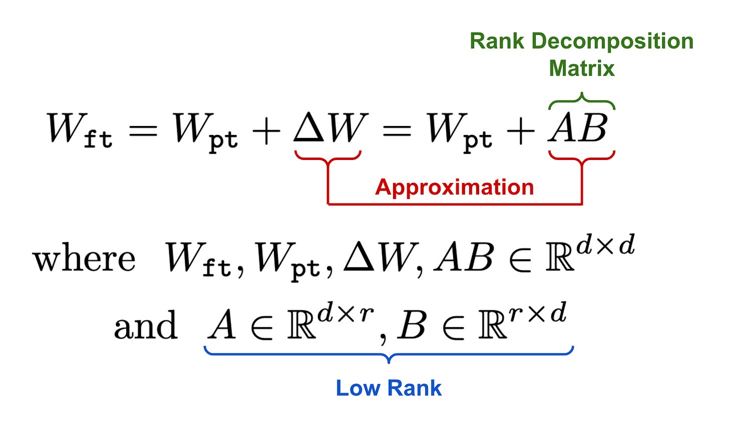 Easily Train a Specialized LLM: PEFT, LoRA, QLoRA, LLaMA-Adapter, and More