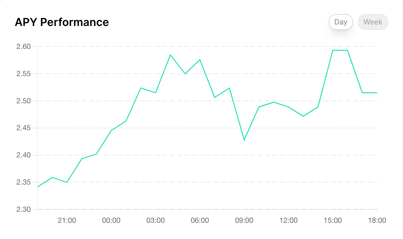 Meteora: A Deep Dive into Solana Dynamic Vaults