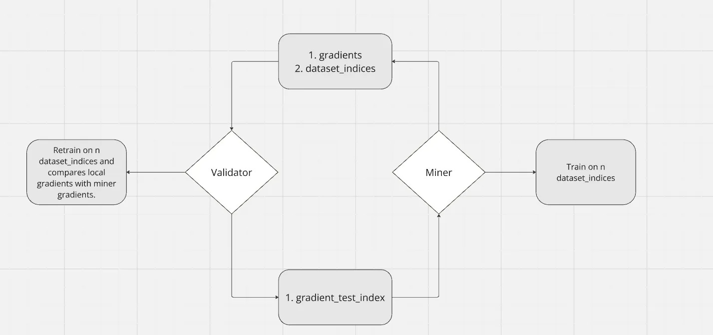 Bittensor Subnets: The Silent Boom