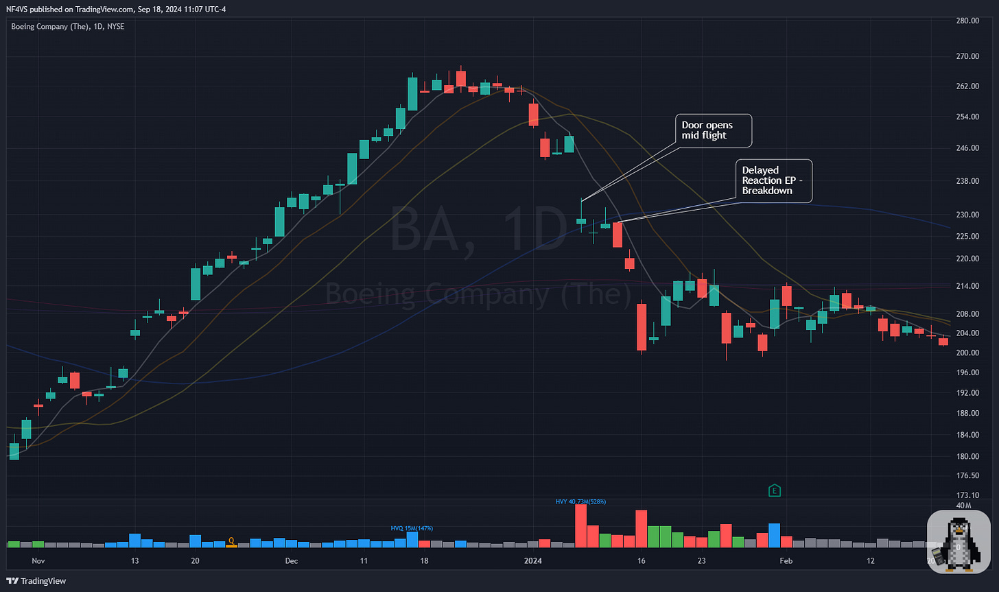 Pradeep Bonde: The Art of Swing Trading Episodic Pivots