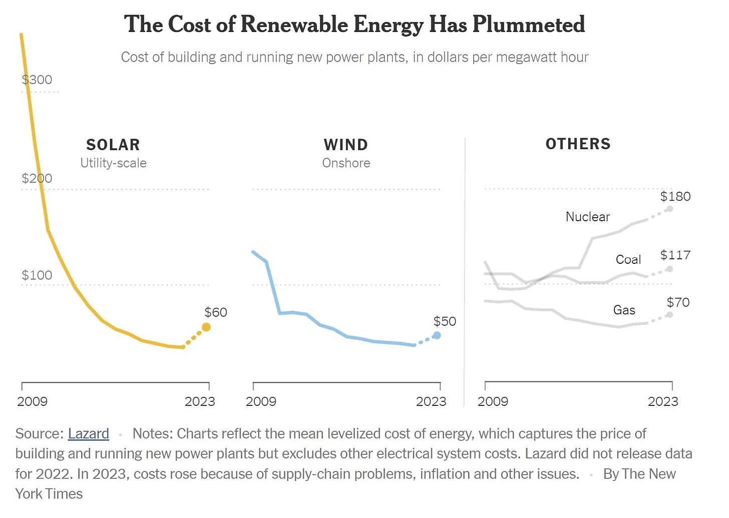 Enphase Energy: A Solar Roller Coaster