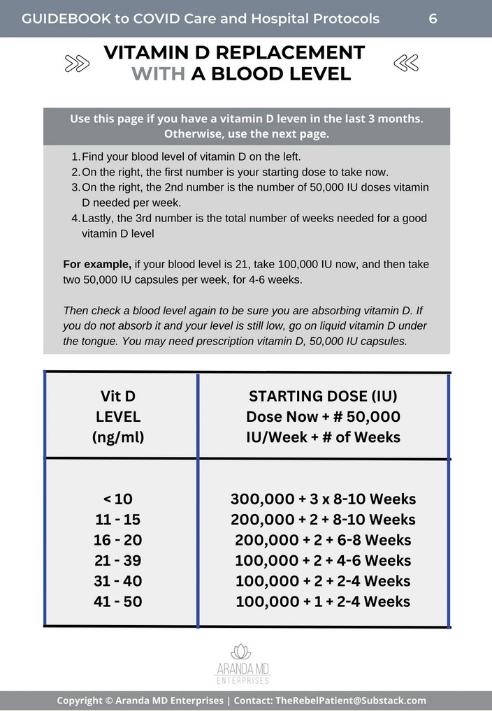 Guidebook to COVID Care and Hospital Protocols: Updated for January, 2024