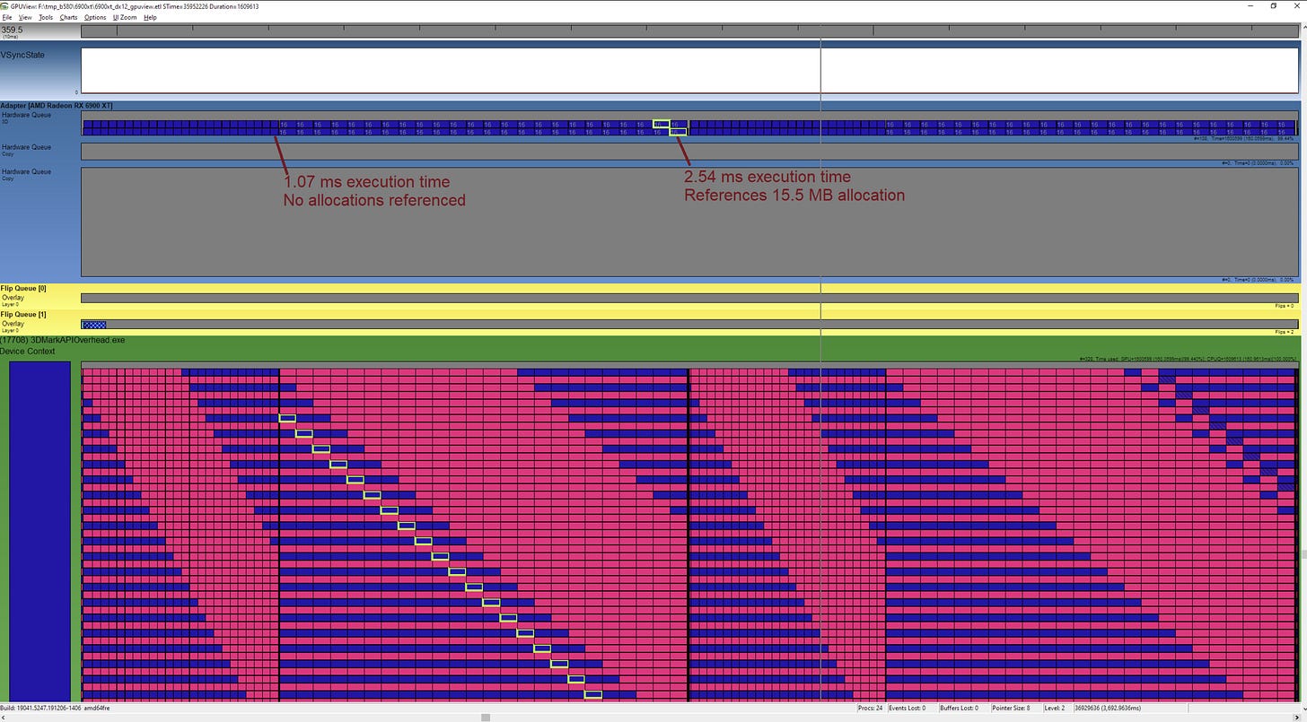 Digging into Driver Overhead on Intel's B580