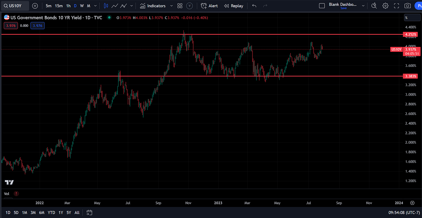 Macro Report/Insights: Comprehensive Macro Report