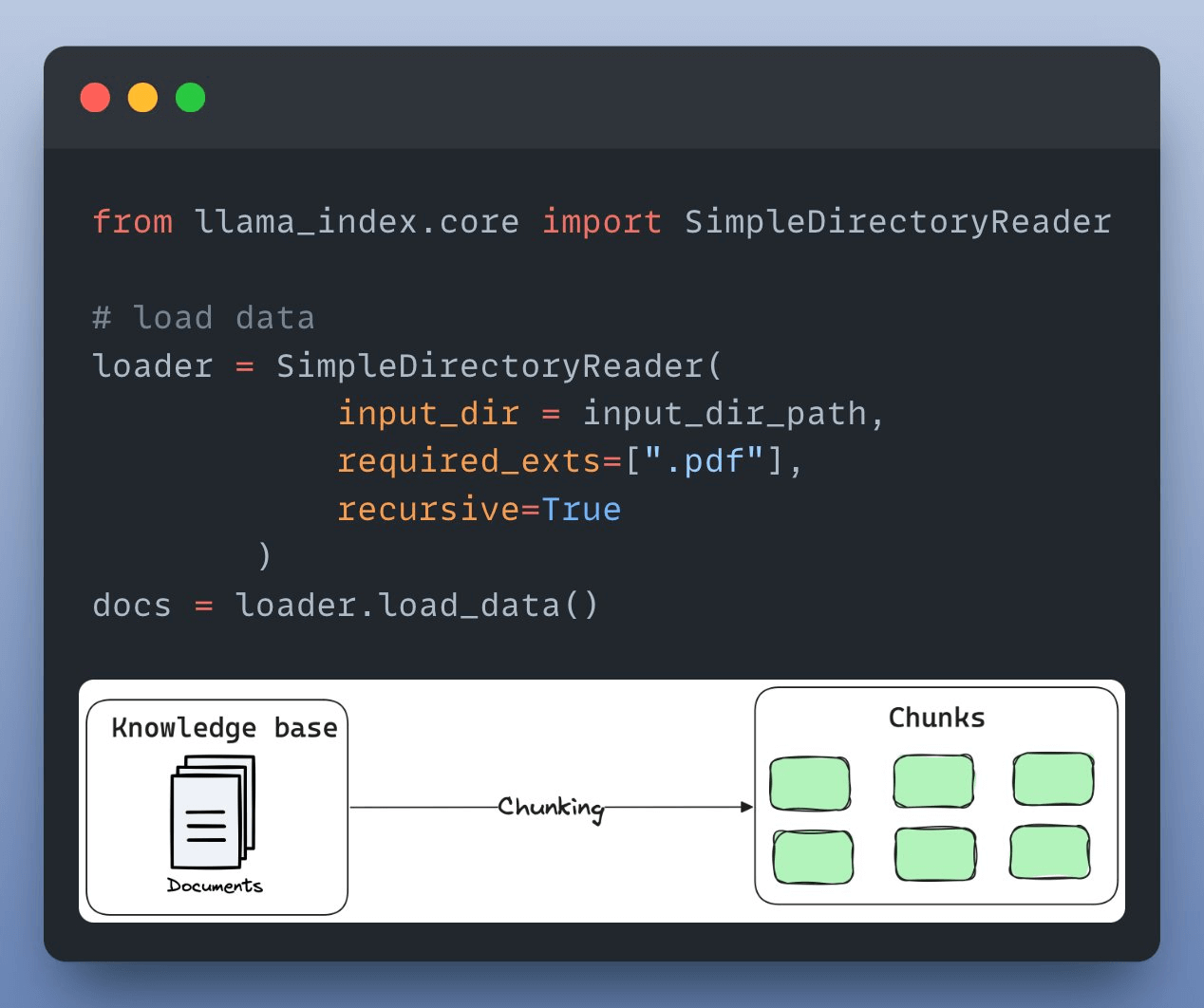 Building a RAG app using Llama-3.3