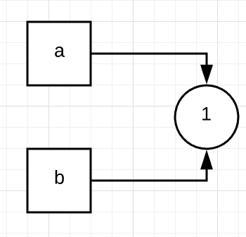 Value Passing, Reference Passing, or Something Else: How Are Parameters ...