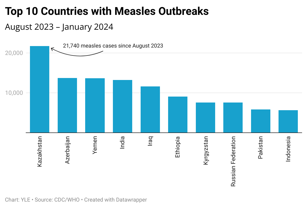 Where is measles coming from? - by Katelyn Jetelina
