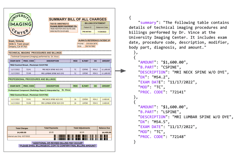 MCP-powered RAG Over Complex Docs - by Avi Chawla