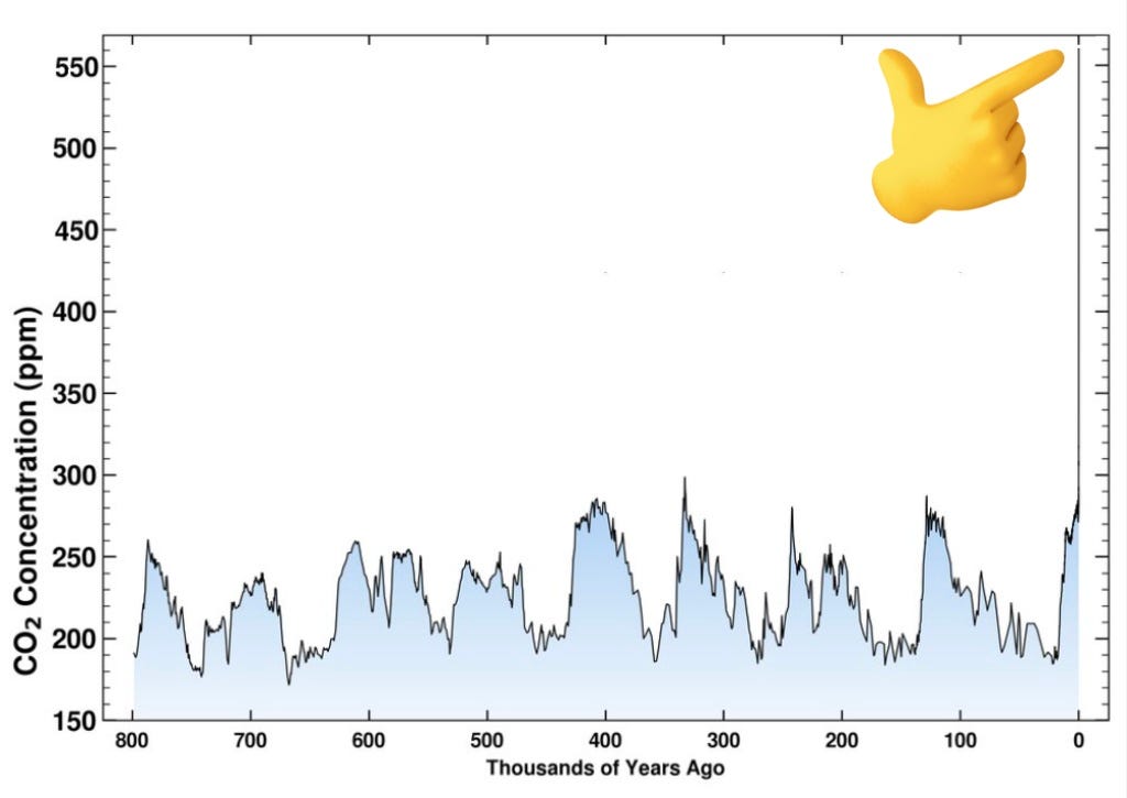 How You Can Easily Delay Climate Change Today: SO2 Injection
