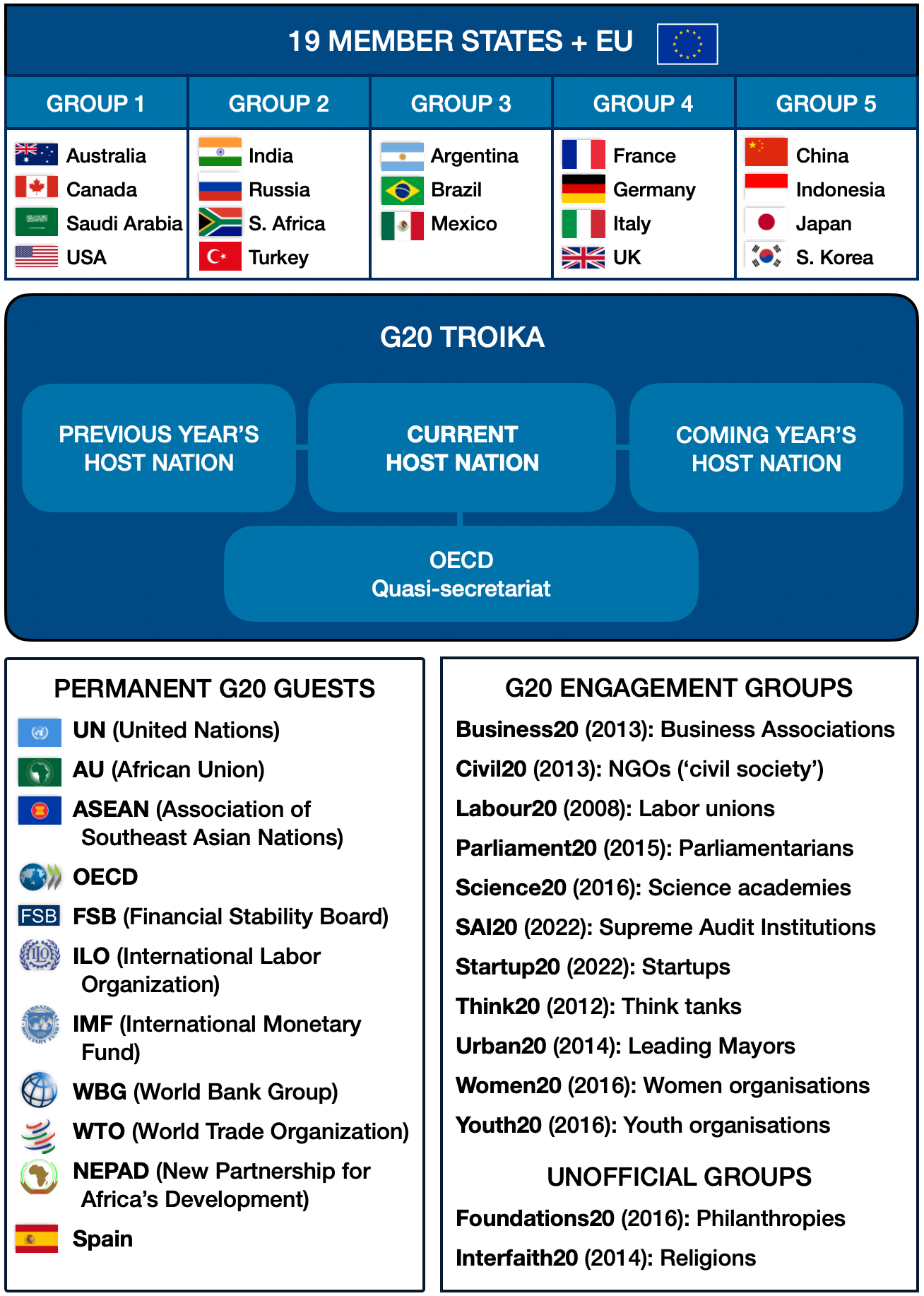 G20, BRICS, WEF and the "Building of a Just World and a Sustainable ...