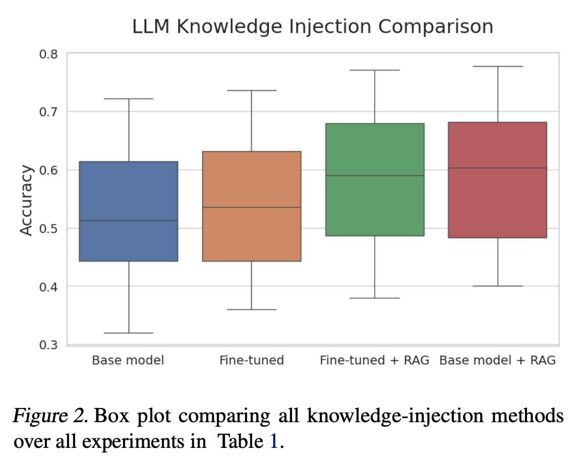 A Practitioners Guide to Retrieval Augmented Generation (RAG)