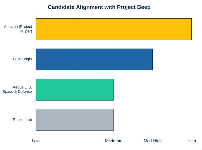 Project Beep: $247M Mystery Aerospace Investment Poised to Bring 1,000 ...