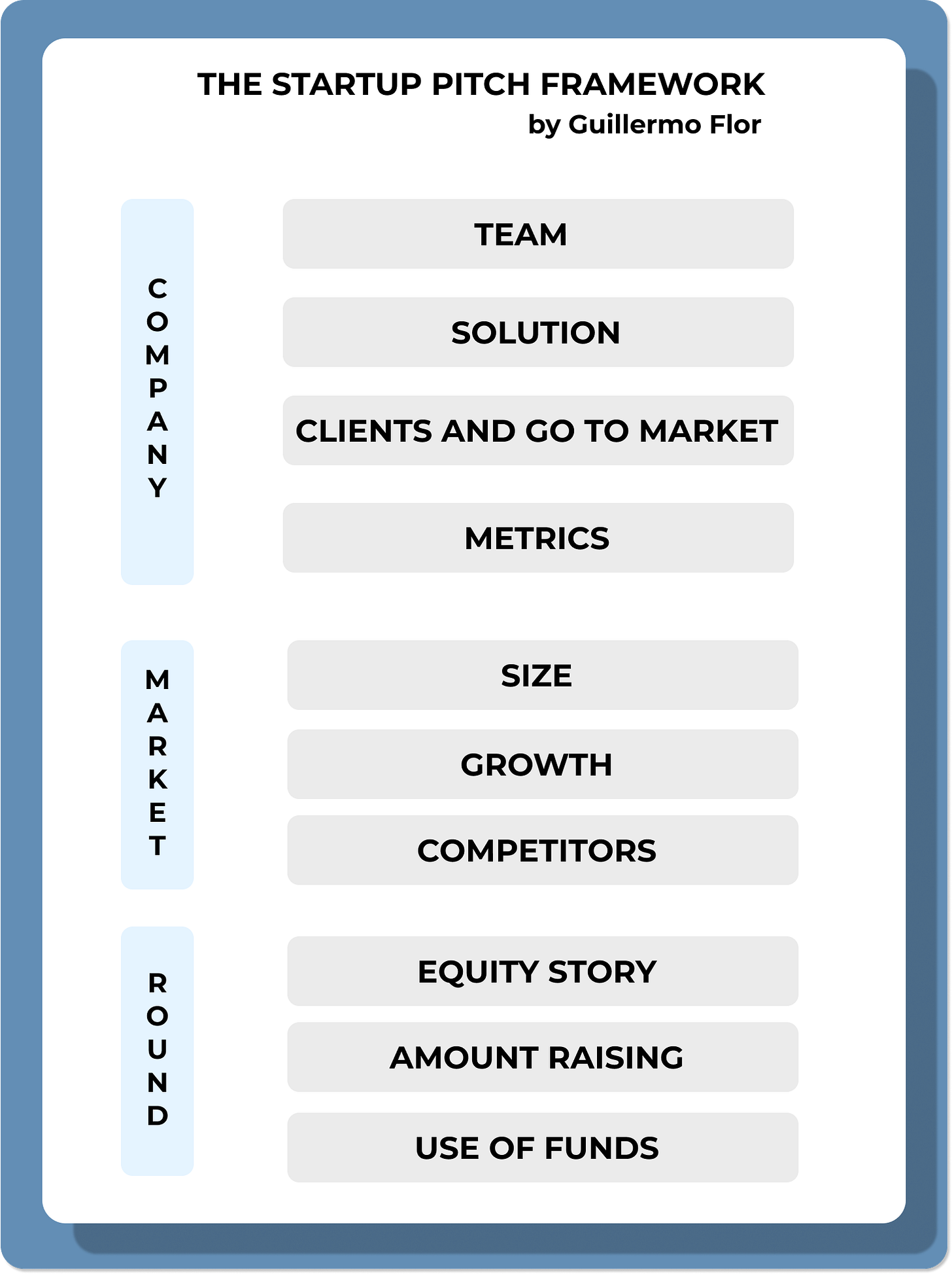 How to pitch to investors - by Guillermo Flor