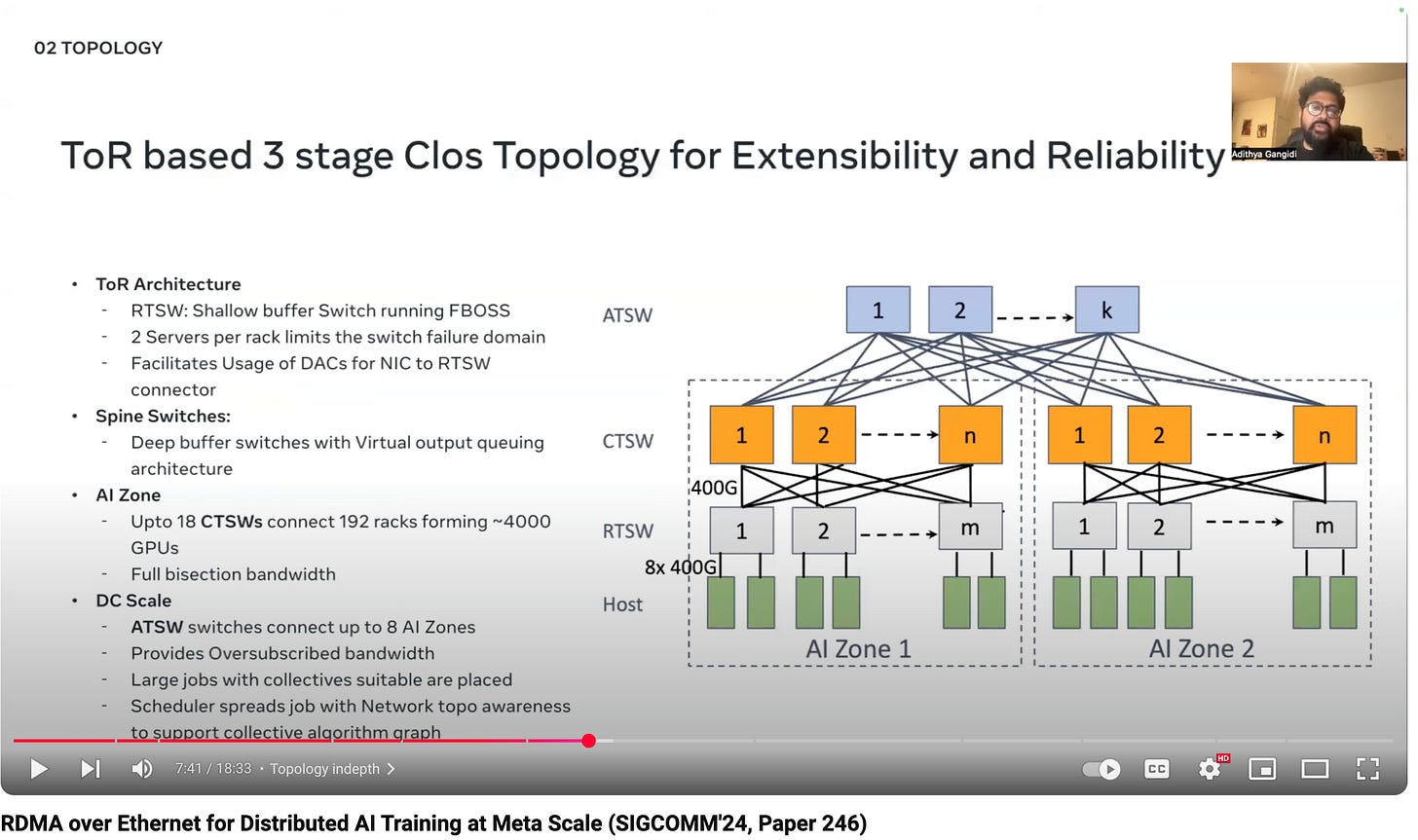 GPU Networking Basics - Creative Strategies
